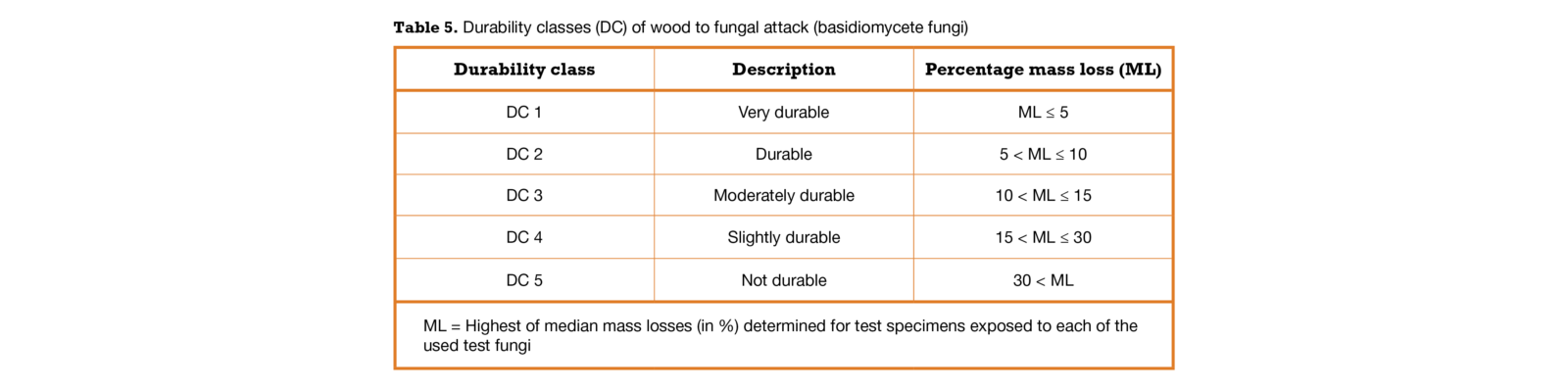 Mangedoblet holdbarhed til din facadebeklædning. Læs hvordan her.